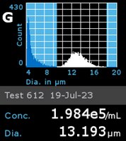 MO-91 Acute Myeloid Leukemia w Minimal Differentiation Human Cell Line ...